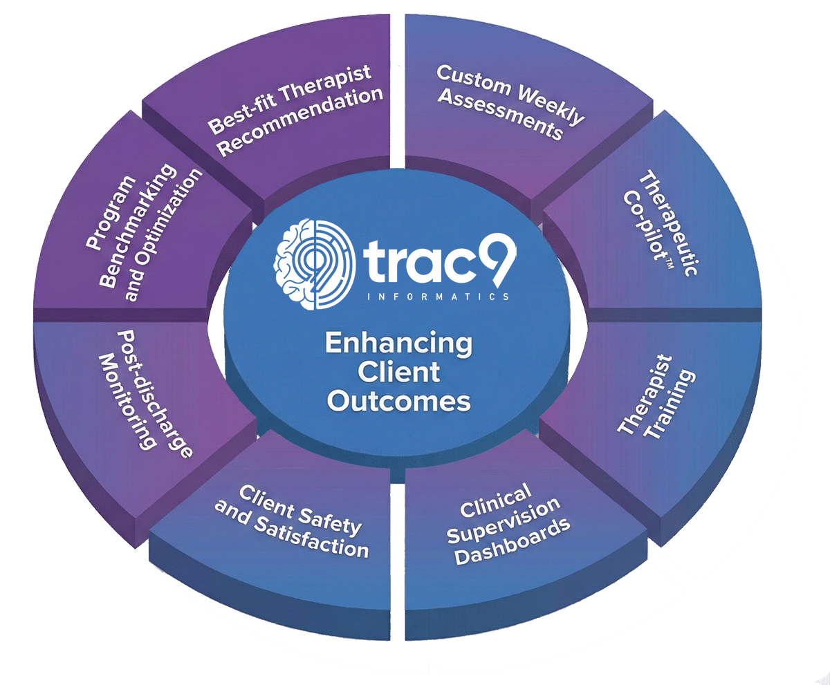 Trac9 | Treatment Outcome Analytics for Behavioral Health